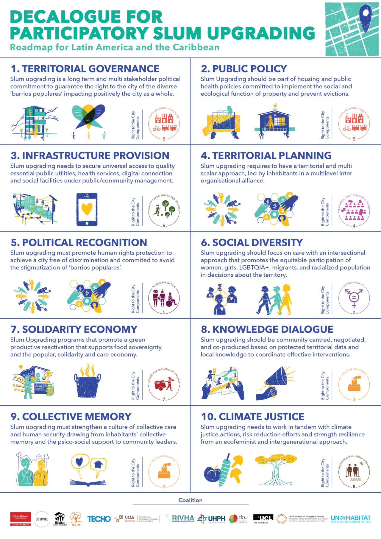 Decalogue for Participatory Slum Upgrading - Right to the city