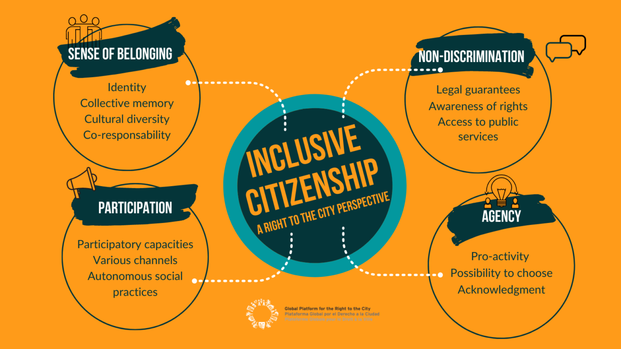 Inclusive citizenship in cities and human settlements - Right to the city