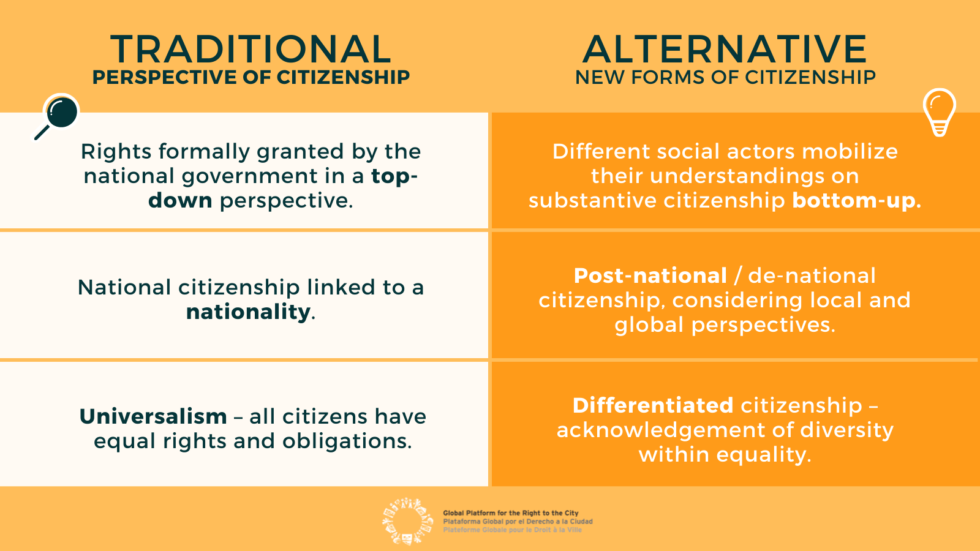 Inclusive citizenship in cities and human settlements - Right to the city